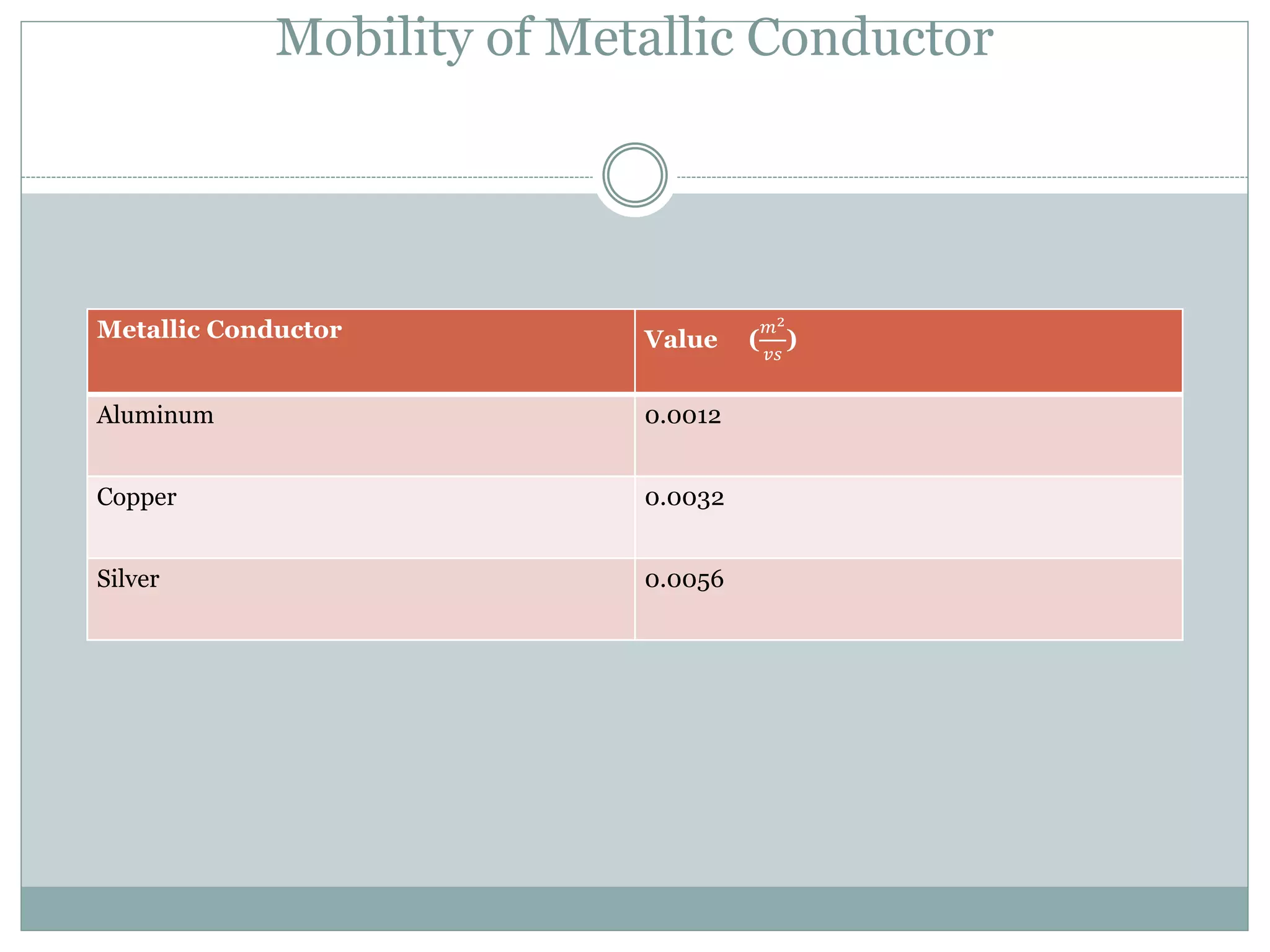 current ,current density , Equation of continuity | PPTX