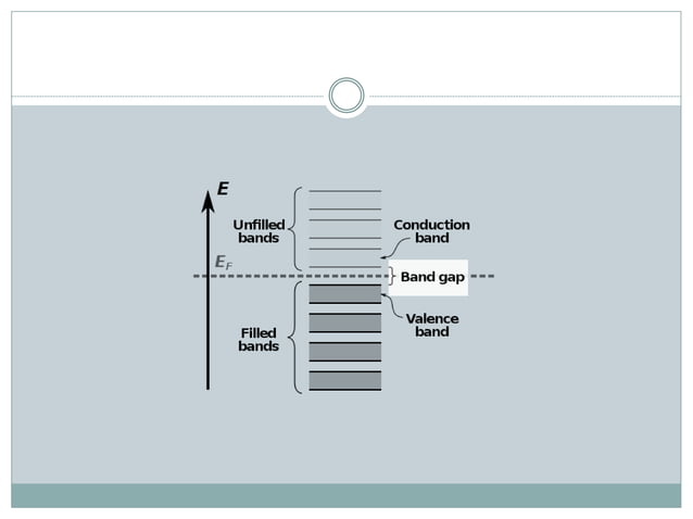 current ,current density , Equation of continuity | PPTX | Physics ...