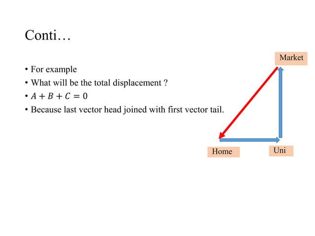 current ,current density , Equation of continuity | PPTX | Physics | Science