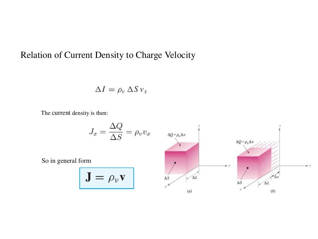 current ,current density , Equation of continuity