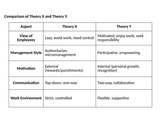Evolution Management Theory (Introduction to Management) | PPTX