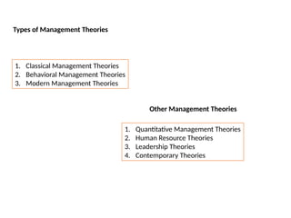 Evolution Management Theory (Introduction to Management) | PPT