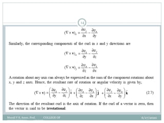 Em theory ppt converted(3) | PDF