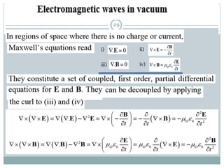 Em theory ppt converted(3) | PPT