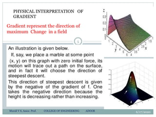 Em theory ppt converted(3) | PPT