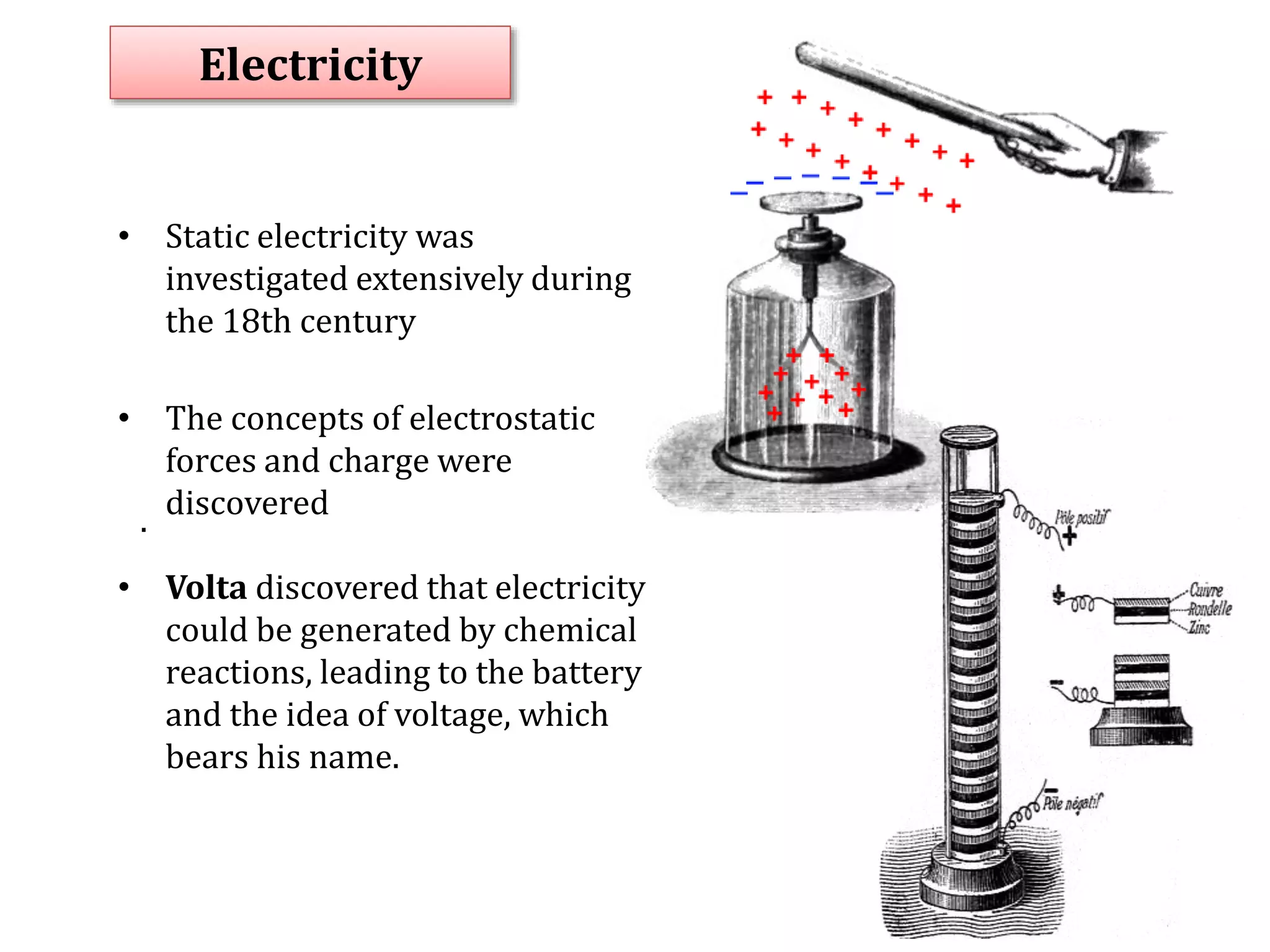 Electromagnetism: An introduction | PPT