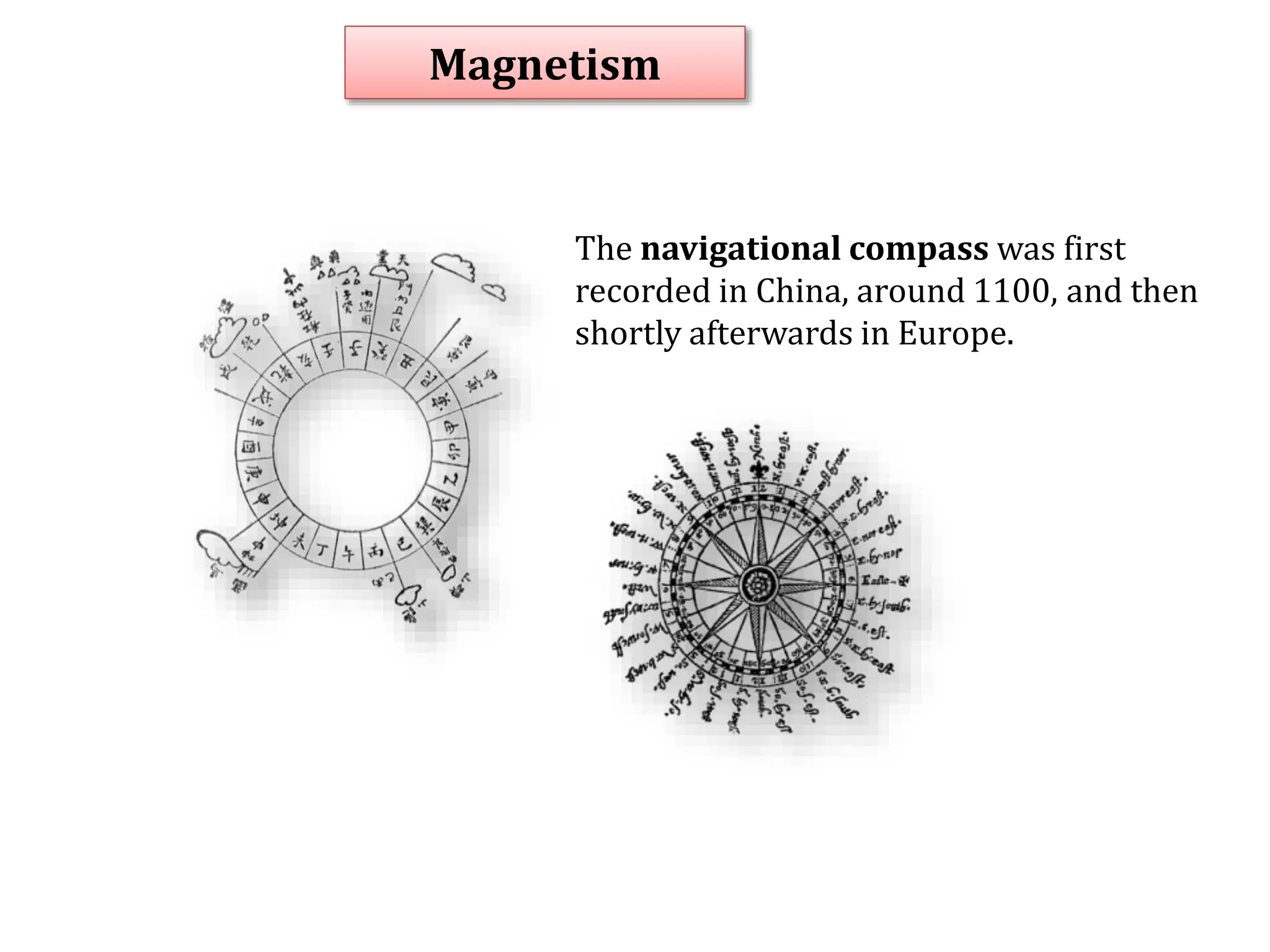 Electromagnetism: An introduction | PPT