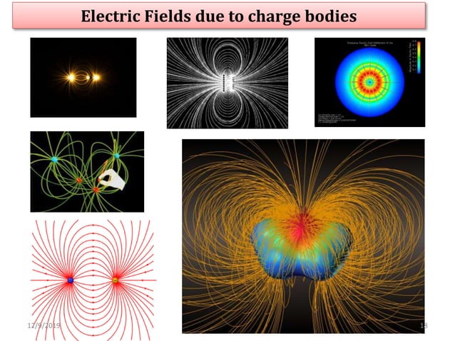 Electromagnetism: An introduction | PPTX