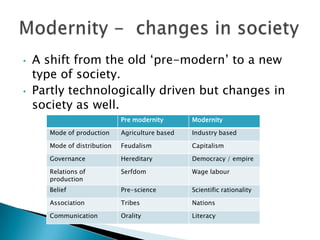 Exploring Media Theory lecture 6 Postmodernism | PPT