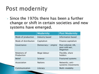 Exploring Media Theory lecture 6 Postmodernism | PPT