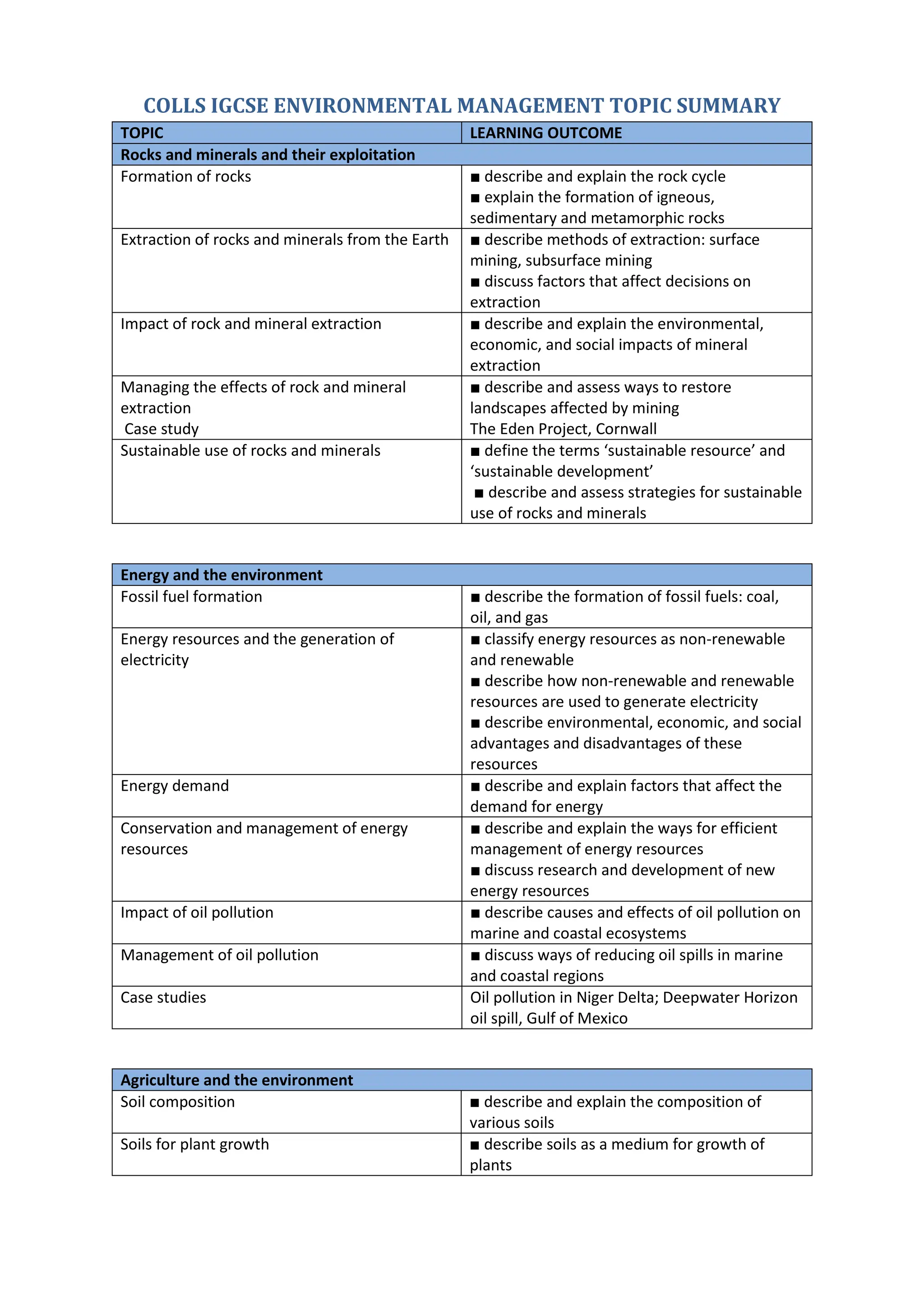 EM Topic breakdown.docx