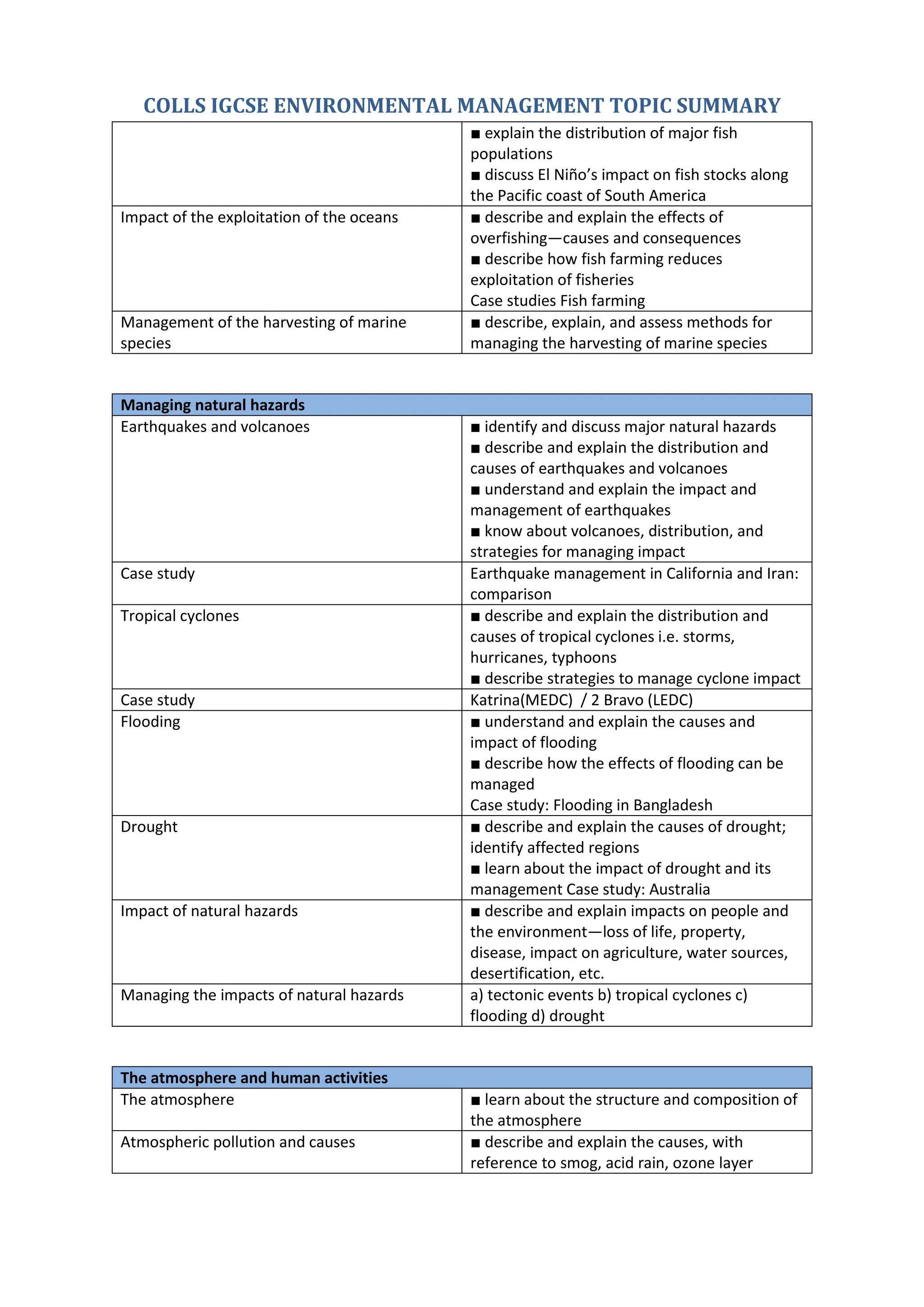 EM Topic breakdown.docx