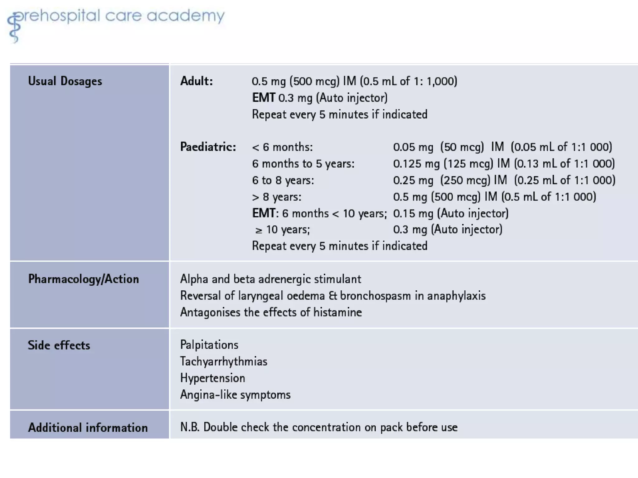 EMT Pharmacology Review | PPTX