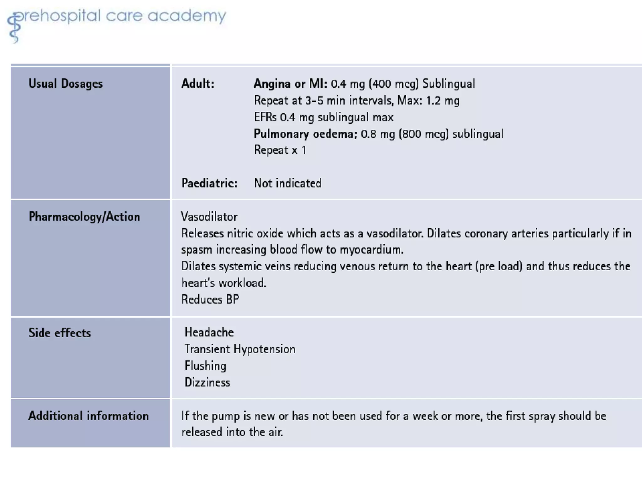 EMT Pharmacology Review | PPTX