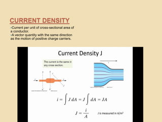 Emt presentation . (electric current) f2019067084 | PPT