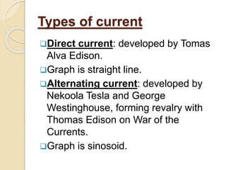 Emt presentation . (electric current) f2019067084 | PPT