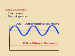Emt presentation . (electric current) f2019067084 | PPT