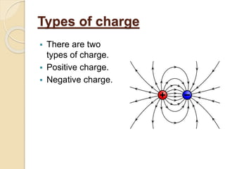 Emt presentation . (electric current) f2019067084 | PPT
