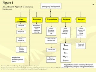 Emergency and Critical Incident training slides oct 09 | PPT