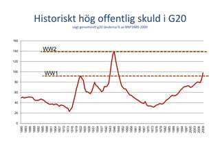 Orsakerna bakom EMU-krisen - Sandro Scocco | PPTX | Economy | Business ...