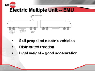 Caltrain EMU DMU Comparison | PDF