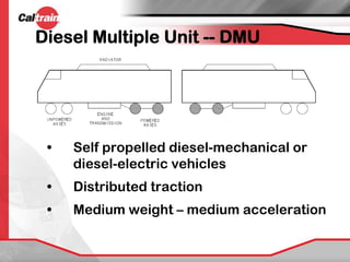 Caltrain EMU DMU Comparison | PDF