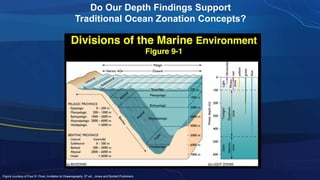 52 Million Points and Counting: A New Stratification Approach for ...