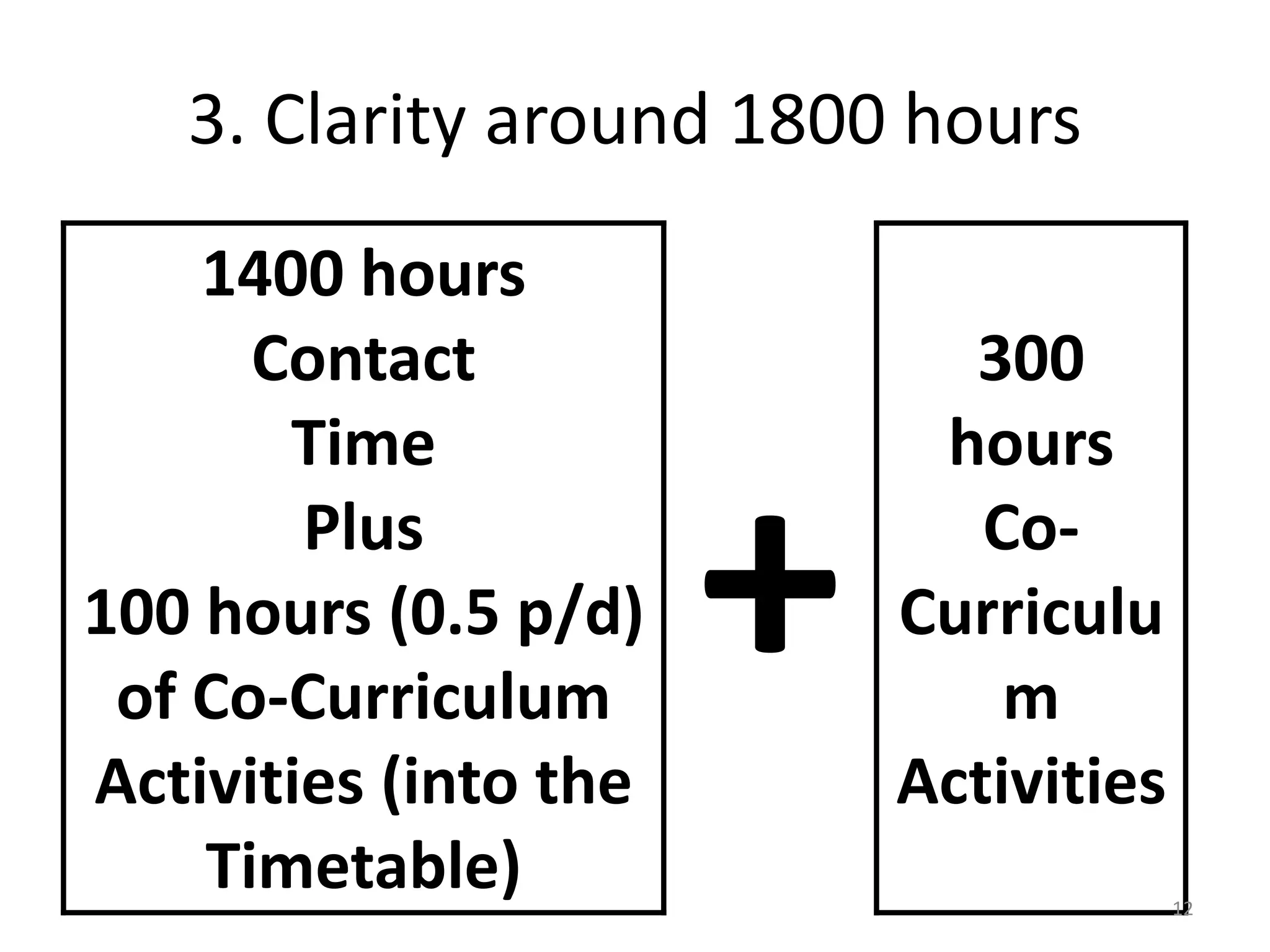 Practical session - Timetable process management | PPT