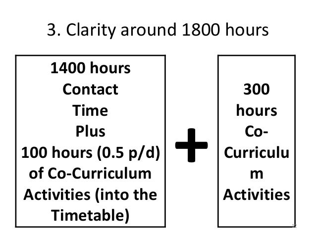 Practical session - Timetable process management