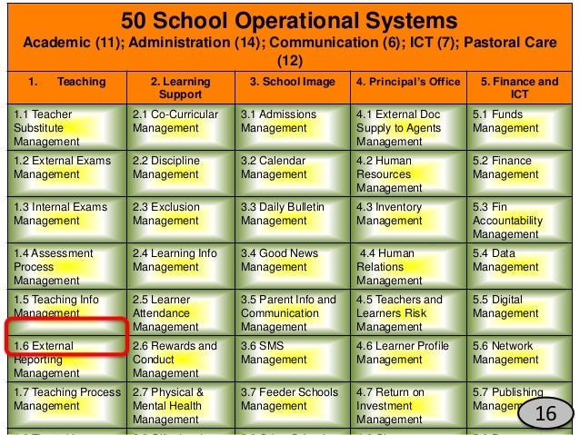 Practical session - Timetable process management