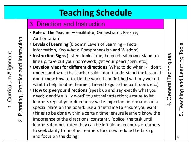 Practical session - Teaching, Learning and Assessment Schedules steps