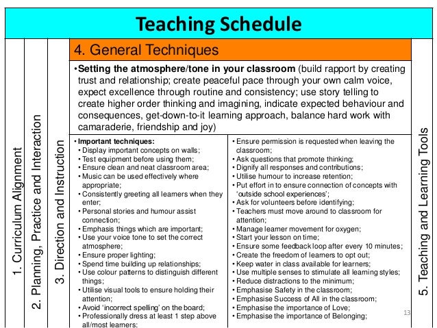 Practical session - Teaching, Learning and Assessment Schedules steps
