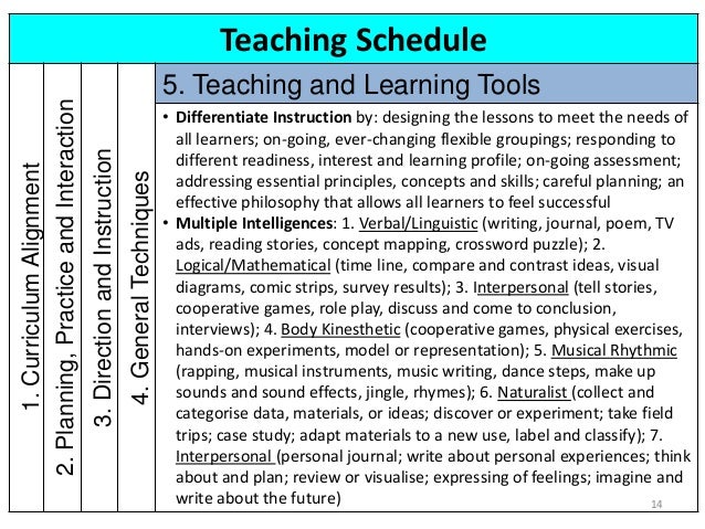Practical session - Teaching, Learning and Assessment Schedules steps