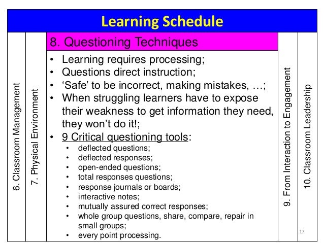 Practical session - Teaching, Learning and Assessment Schedules steps