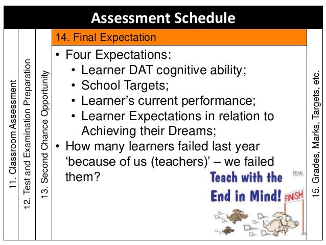 Practical session - Teaching, Learning and Assessment Schedules steps
