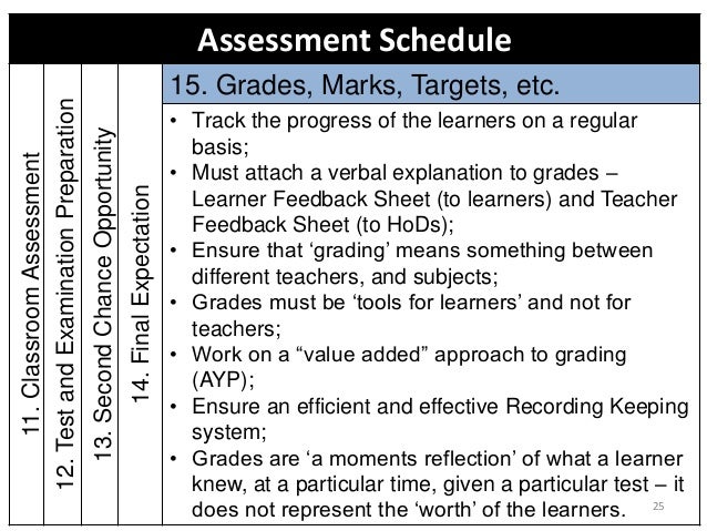 Practical session - Teaching, Learning and Assessment Schedules steps
