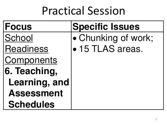 Practical session - Teaching, Learning and Assessment Schedules steps