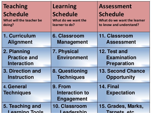 Practical session - Teaching, Learning and Assessment Schedules steps