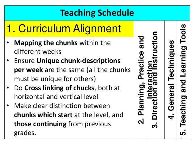 Practical session - Teaching, Learning and Assessment Schedules steps