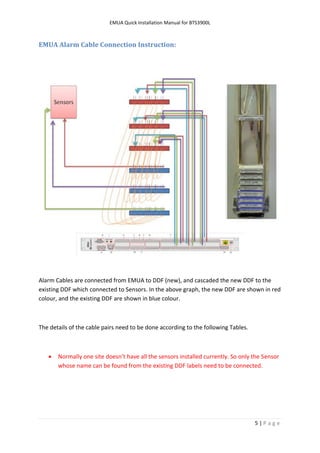 Emua quick installation manual for bts3900 l | PDF
