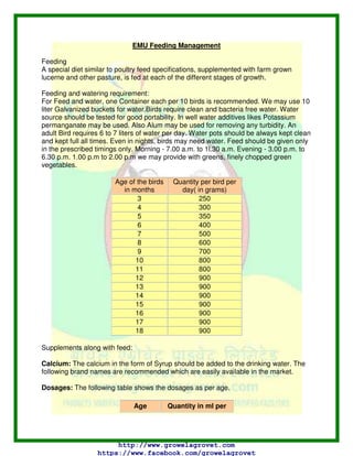Emu feeding management. | PDF