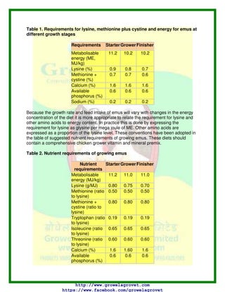 Emu feeding management. | PDF