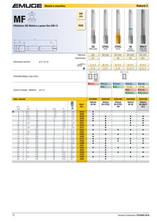 EMUGE Selection | PDF
