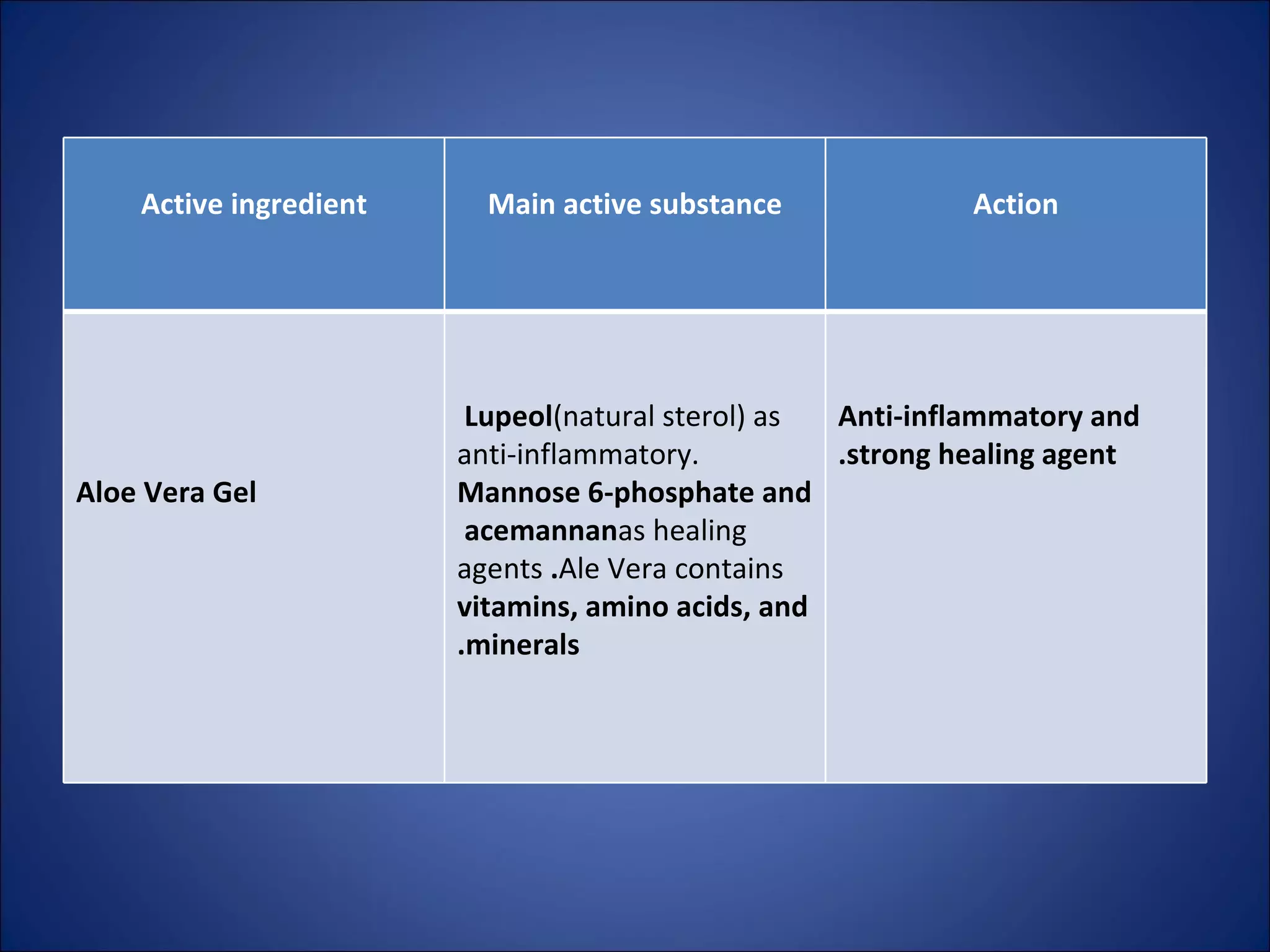 EmuHeal cream presentation | PPT