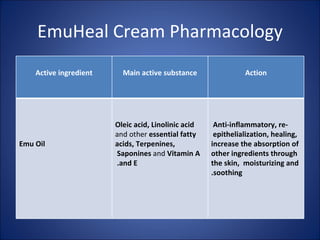 EmuHeal cream presentation | PPT