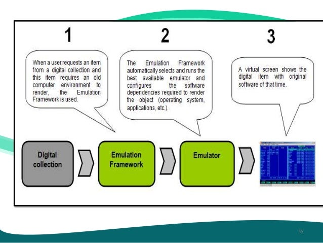 Emulation and simulation