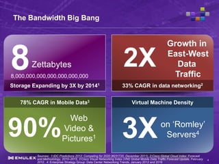 Emulex Presents Why I/O is Strategic Global Survey Results | PPT