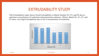 Tretinoin Emulgel | PPTX