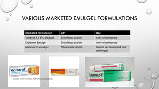 Emulgel | PDF