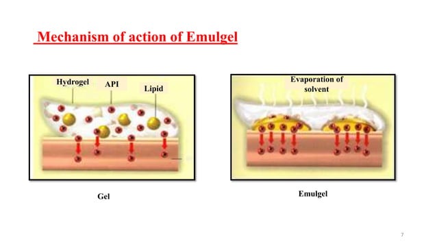 Herbal Emulgel.pptx | Herbs and Supplements | Alternative Medicine